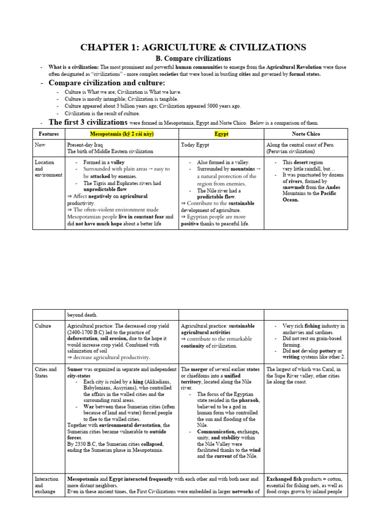 ĐỀ CƯƠNG FINAL LSTG | PDF | Communism | Soviet Union