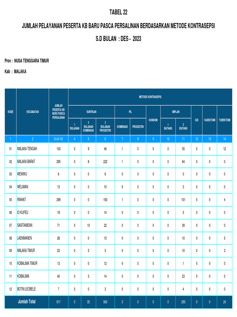 Tabel 22 | PDF