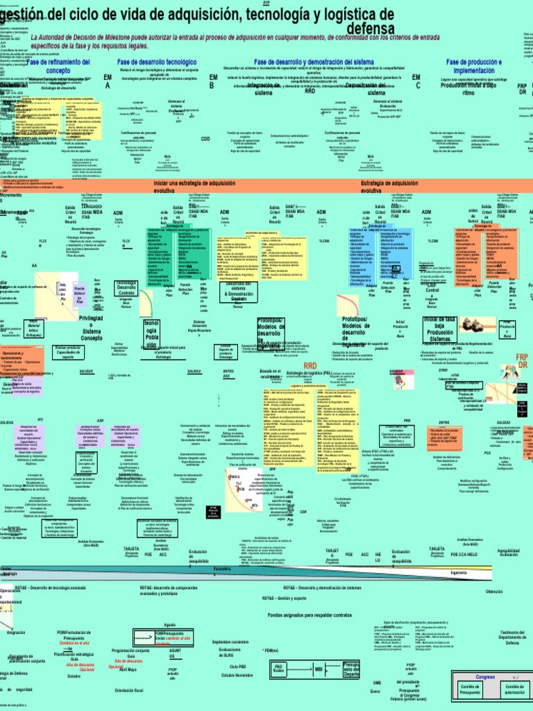 Gráfico Mural DAU | PDF | Logística | Ingeniería