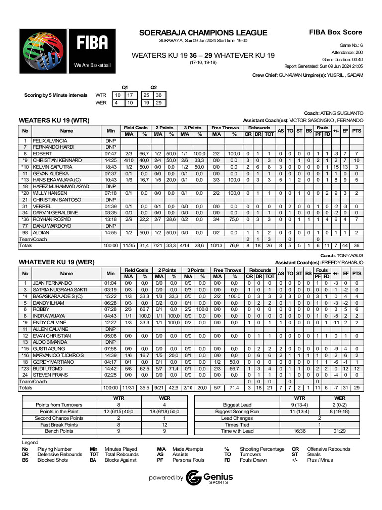 Q2 FIBA Box Score WTR Vs WER 09 Juni | PDF | Athletic Sports | Sports Rules And Regulations