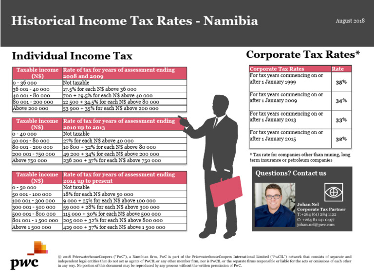 historical namibian income tax rates 普华永道 | PDF | Tax Rate | Taxes