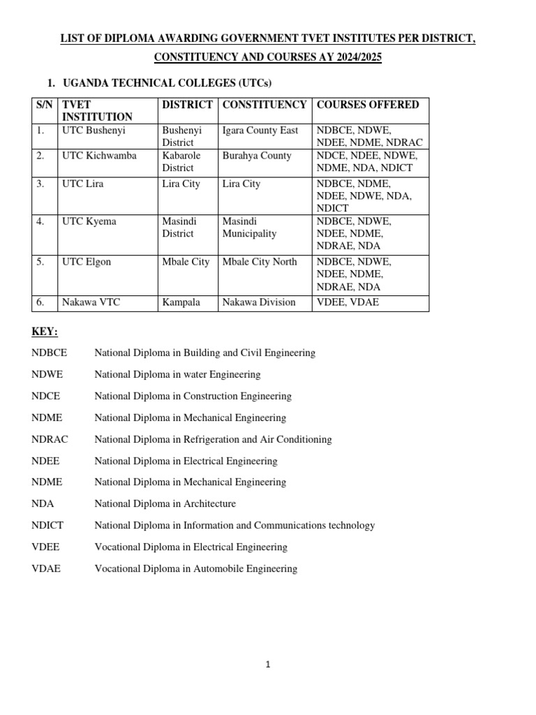 Diploma Courses in Uganda TVET Institutes | PDF | Business