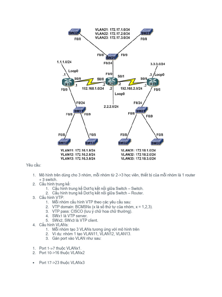 Bai Tap Cau Hinh Thiet Bi Mang | PDF | Computer Engineering | Data Transmission