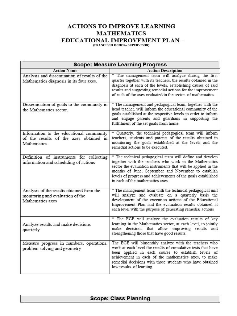 Example of Mathematics Actions-Educational Improvement Plan | PDF ...
