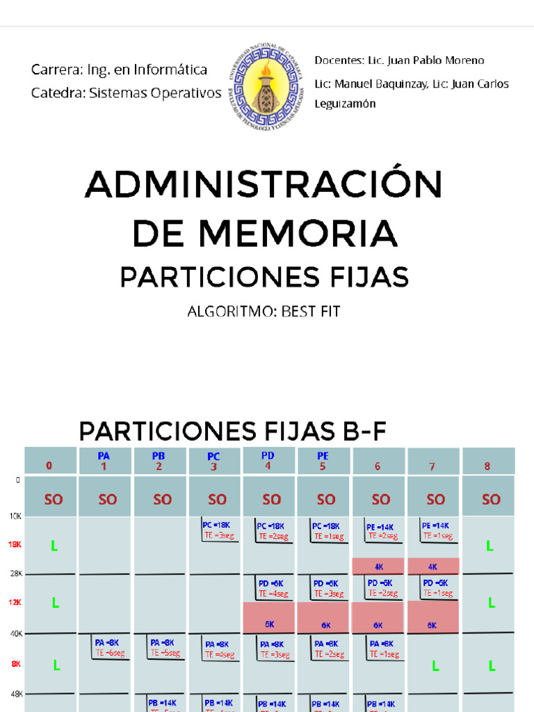 Particiones Fijas | PDF