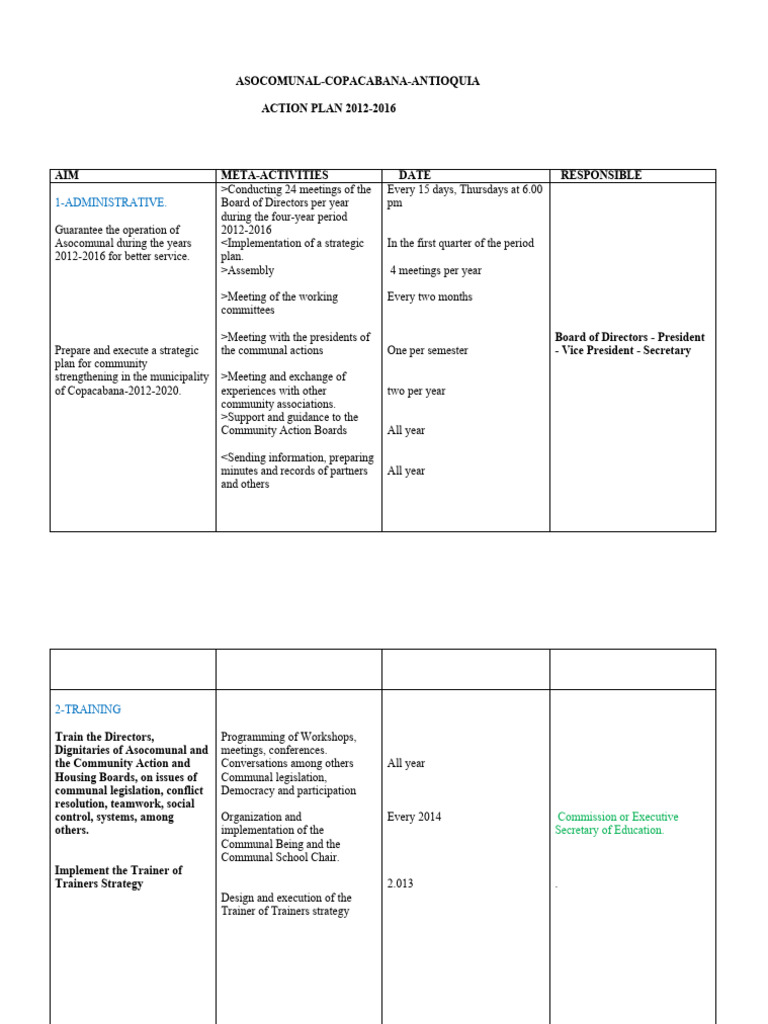 Asocomunal Action Plan | PDF | Business