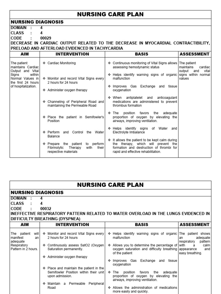 Nursing Care Plan | PDF | Heart | Nursing