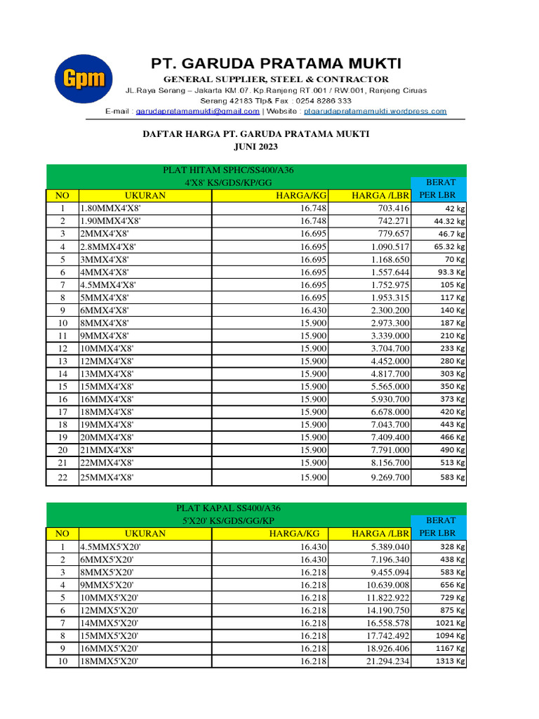 Harga Material PT GPM - JUNI 2023 | PDF