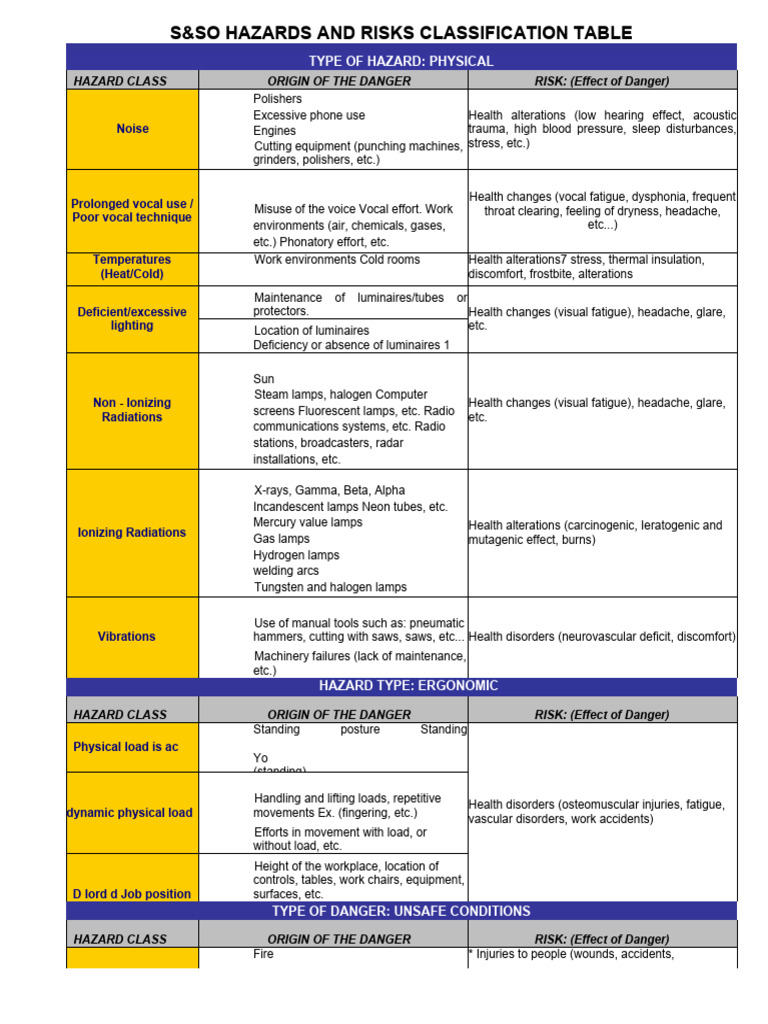 PDF Hazard and Risk Classification Table Compress | PDF | Combustion ...
