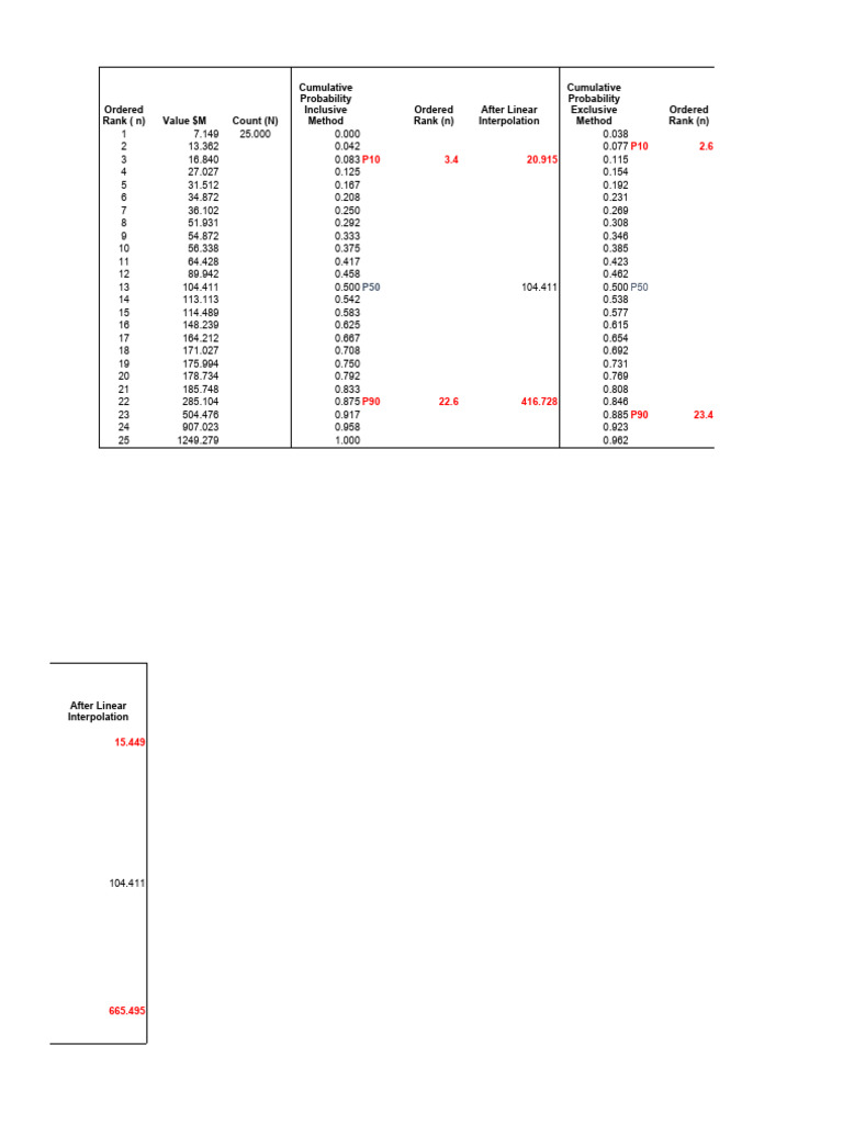 Statistical Analysis Of Project Values Pdf Statistical Theory