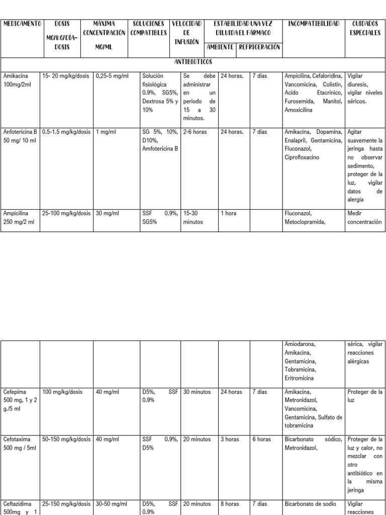 Chablé Martínez Karla Daniela-T.Medicamentos-502 | PDF | Medicamentos ...