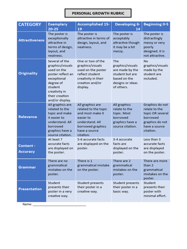 Personal Growth Rubric For Gay People | PDF | Graphics | Poster