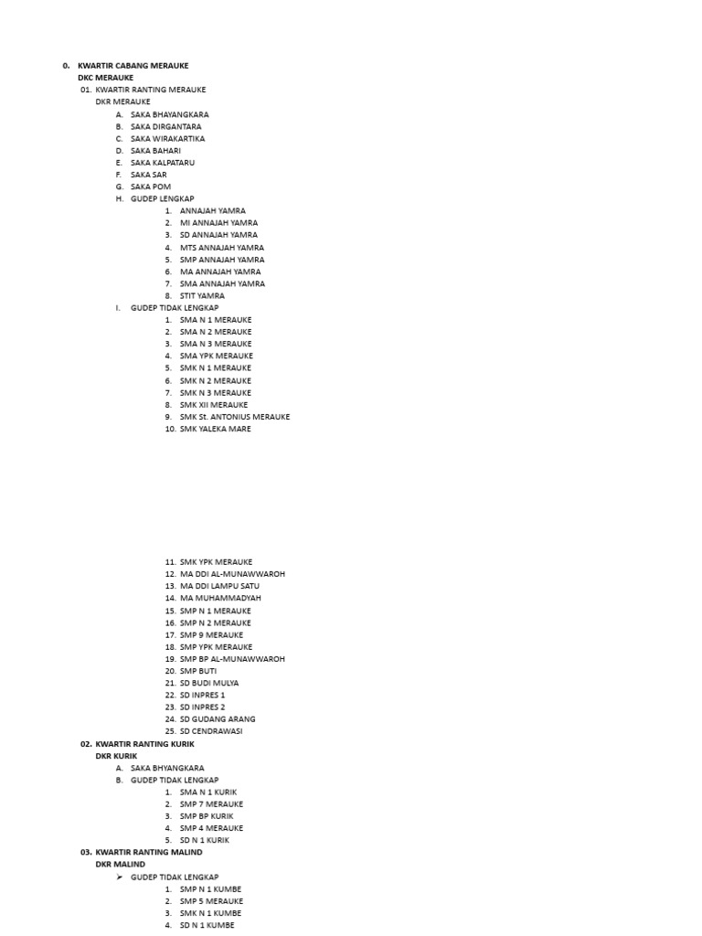 Hirarki Kwarcab | PDF