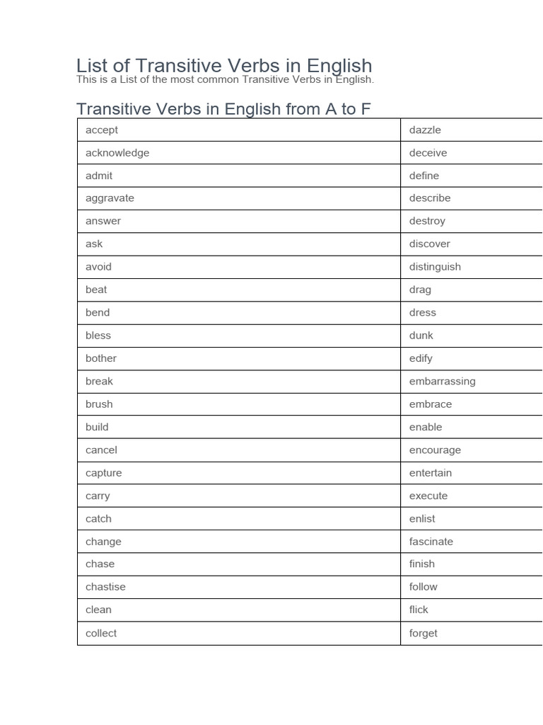 List of Transitive Verbs in English | PDF | Recession | Deleveraging