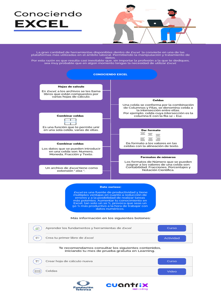 05 Conociendo Excel | Descargar gratis PDF | Microsoft Excel | Hoja de ...