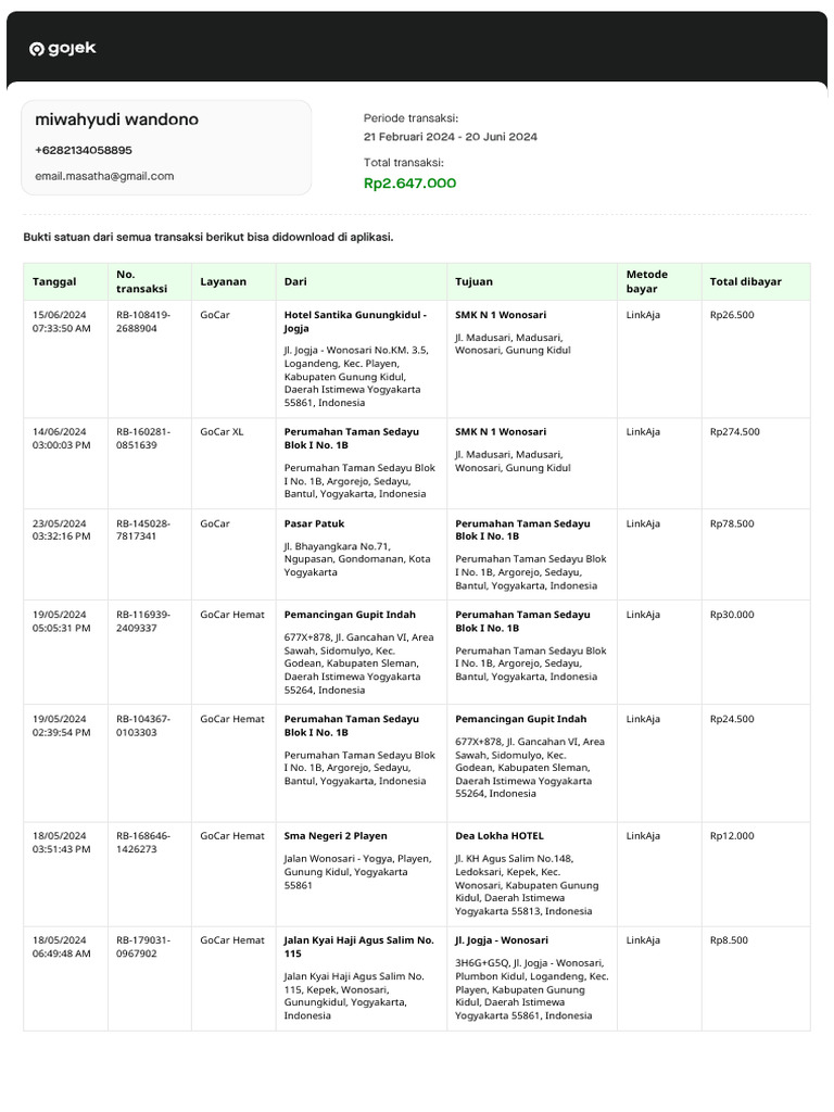Riwayat Transaksi Gojek 210224-200624 | PDF