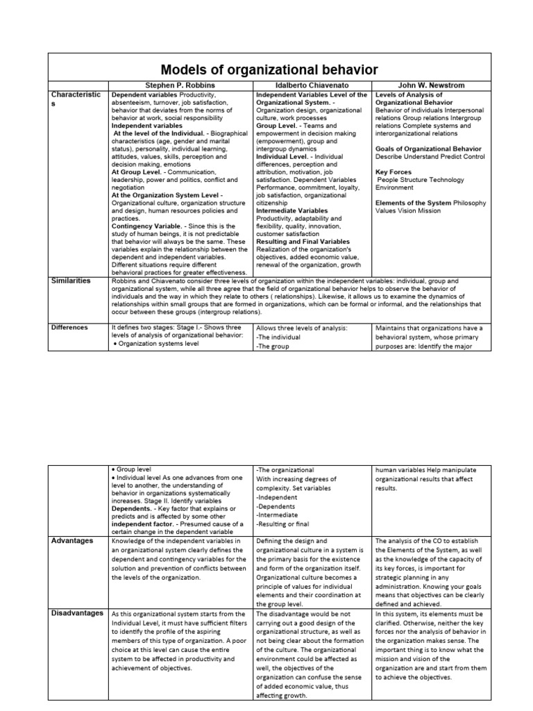 Models of Organizational Behavior | Download Free PDF | Organizational ...