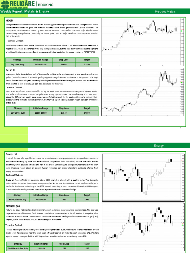 Weekly Commodity Market Analysis | PDF | Market Trend | Personal ...