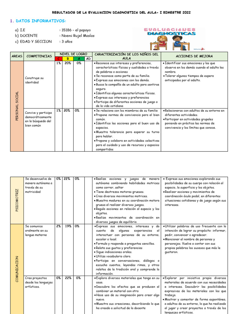 3 Años Resultados De La Evaluacion Diagnostica Niños I Bimestre Pdf 1220