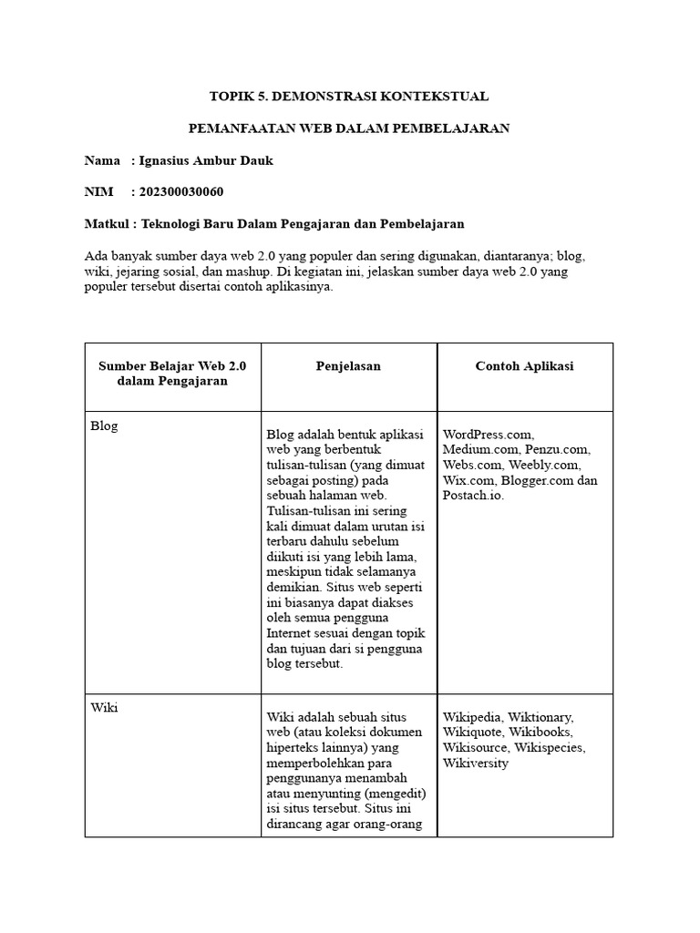T5.demonstrasi Kontekstual-Teknologi Baru | PDF