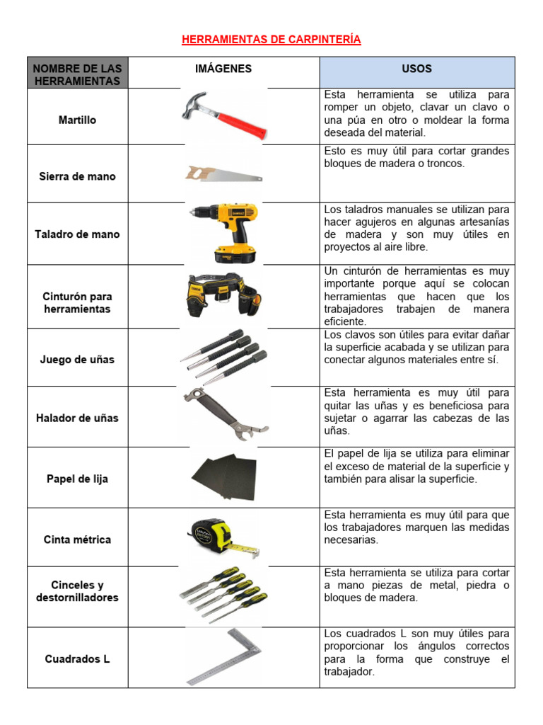 Nombre de Las Herramientas Imágenes Usos | Descargar gratis PDF | Herramientas