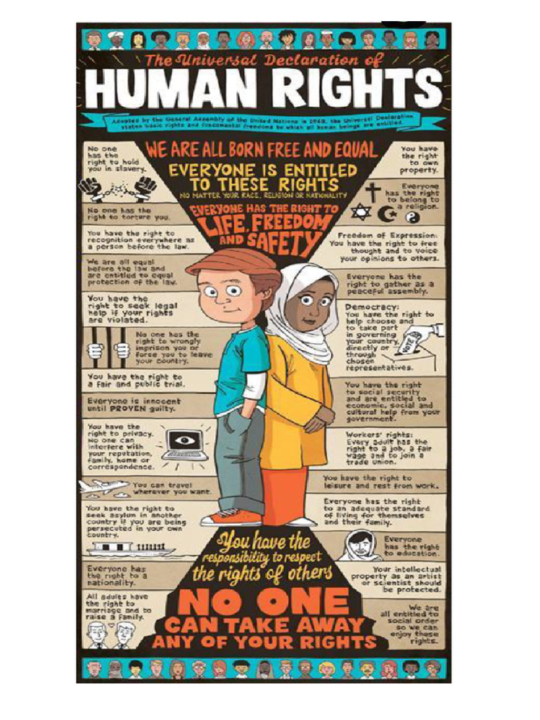 Human Rights | PDF