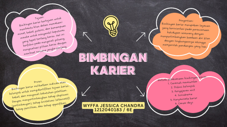 BK Mind Mapping 5 Wyffa | PDF