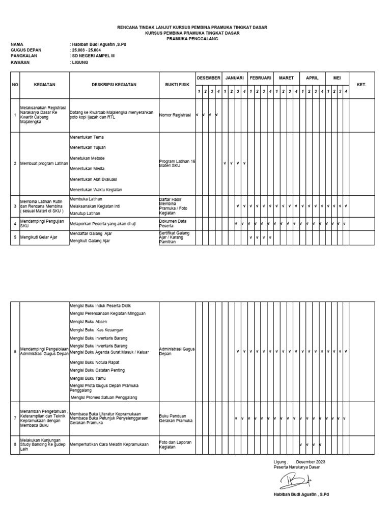 RTL KMD Pramuka Habibah SDN Ampel III | PDF