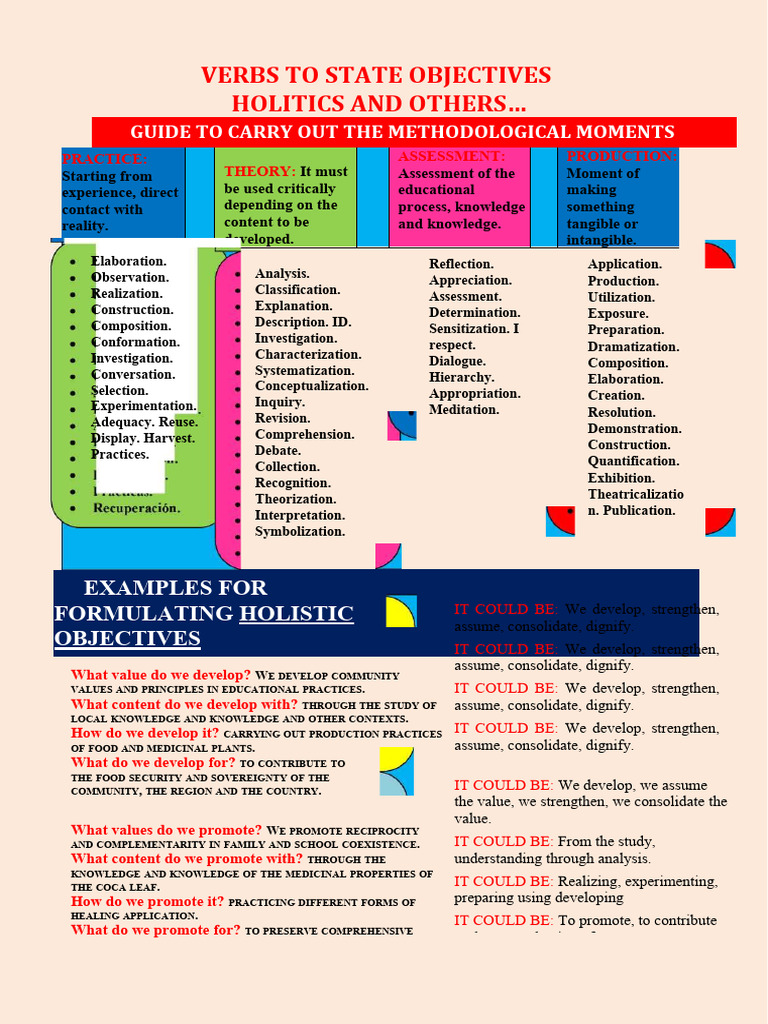 Verbs To Raise Holistic Objectives | PDF | Knowledge | Aesthetics
