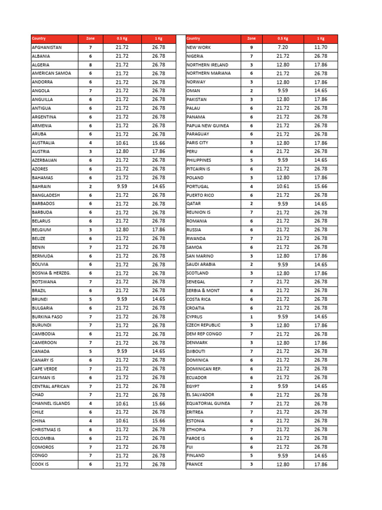 Country Zone 0.5 KG 1 KG Country Zone 0.5 KG 1 KG | Download Free PDF ...