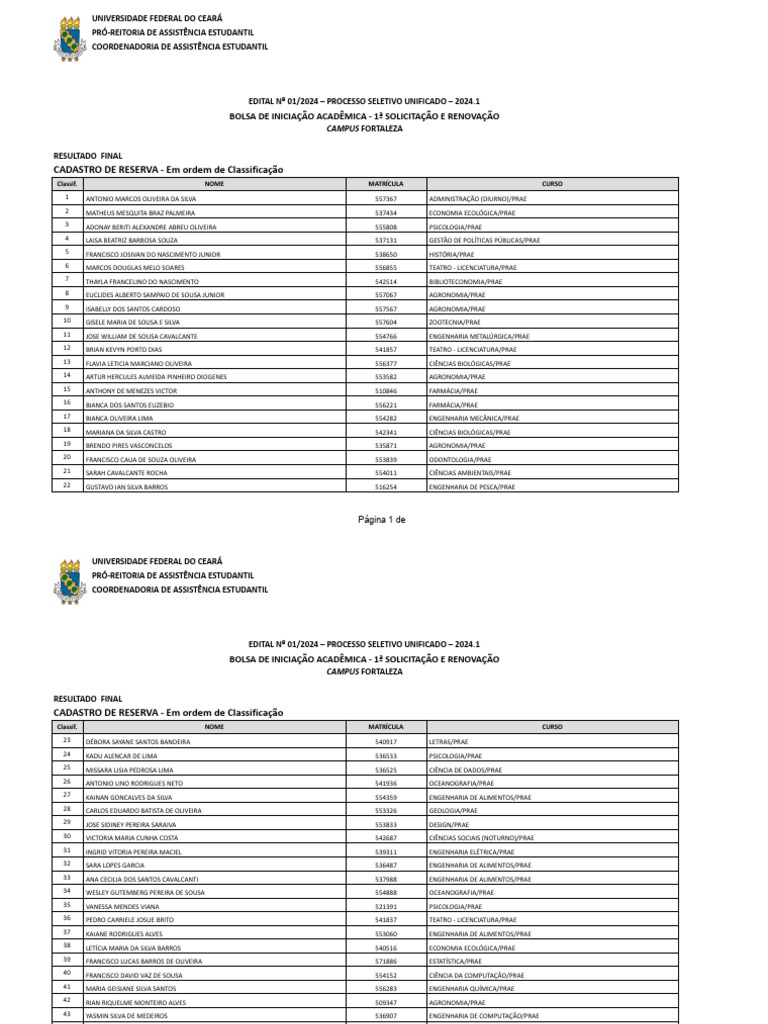 Resultado Reserva Bia Psu 2024 1 Ordem De Classificacao Final Pdf