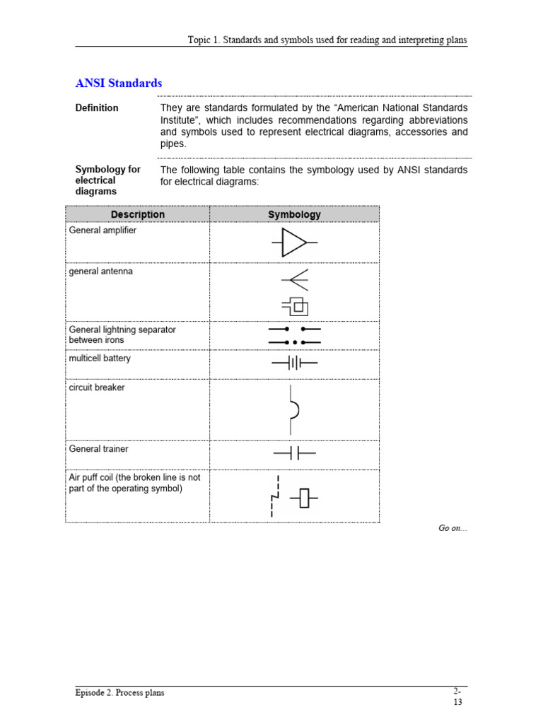 ANSI Standards | PDF | Inductor | Pipe (Fluid Conveyance)