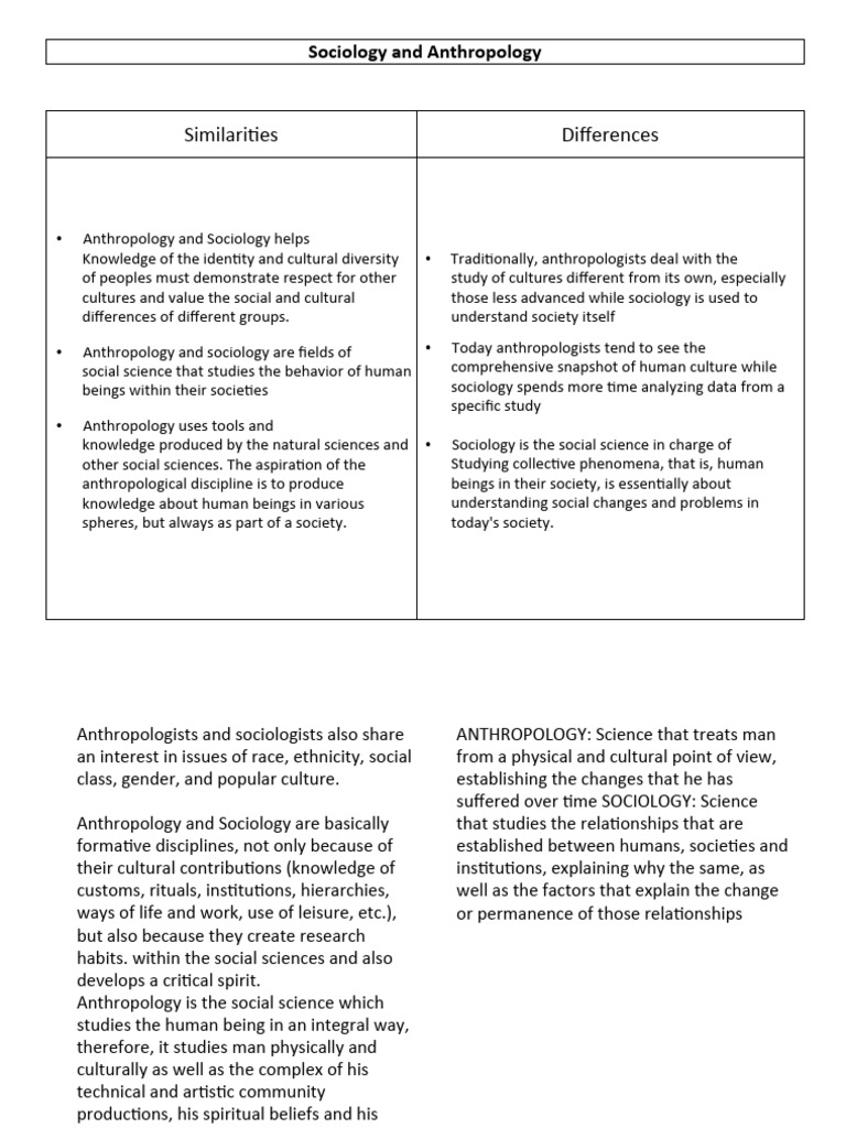 Differences Between Sociology and Anthropology | PDF | Anthropology | Sociology