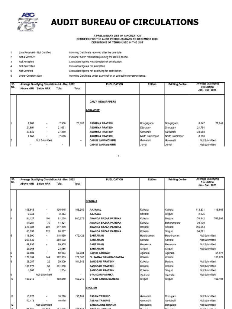 Circulation Data January December 2023 | PDF | Newspapers | Periodicals