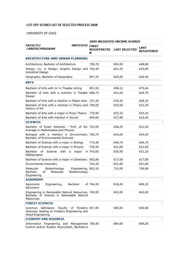 Cut Scores List of Selected Process 2008-2009 | PDF | Engineering ...
