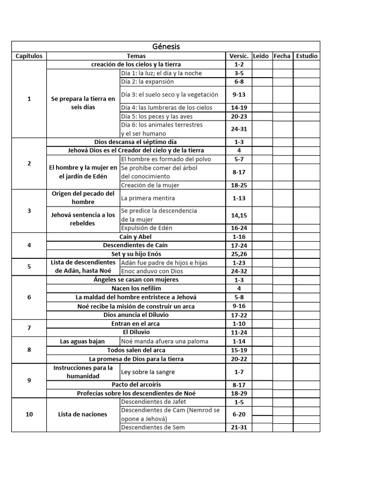 Programa Lectura (Génesis 1-10) | PDF | Noé | Arca de Noé