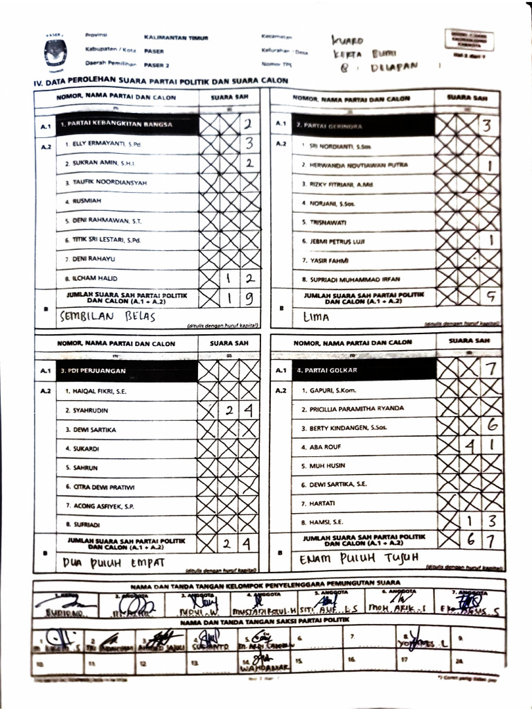 C1 Dapil 2 - 20240216 | PDF