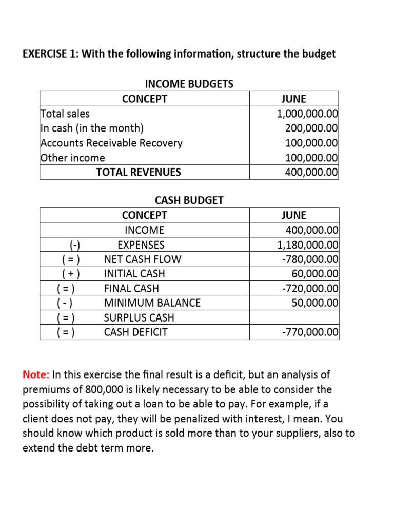 Cash Budget | PDF | Government Budget Balance | Budget Cash Budget | PDF | Government Budget Balance | Budget