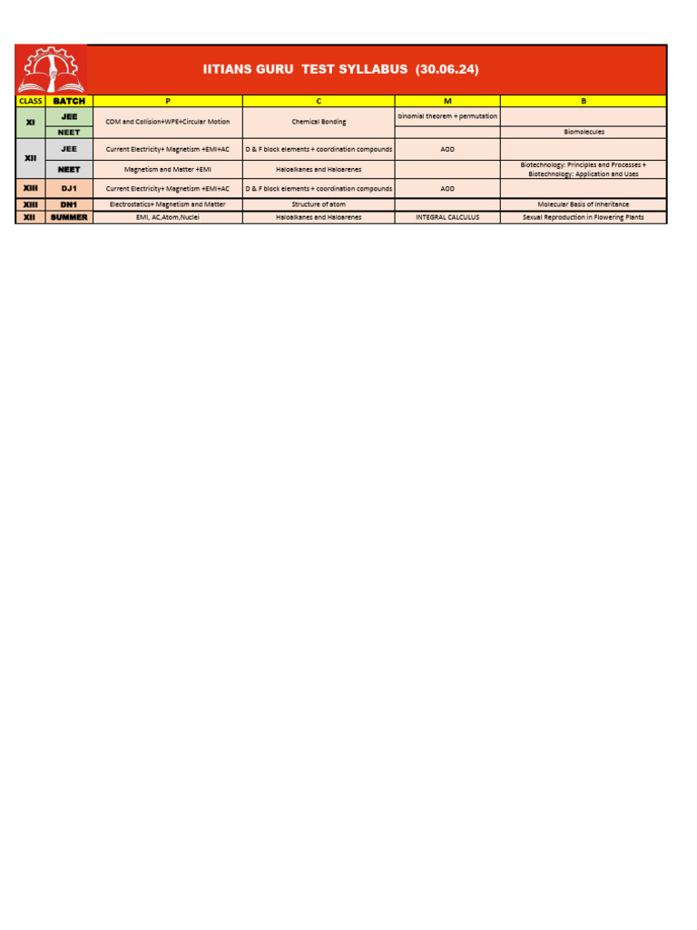 Test Syllabus 30 June | PDF