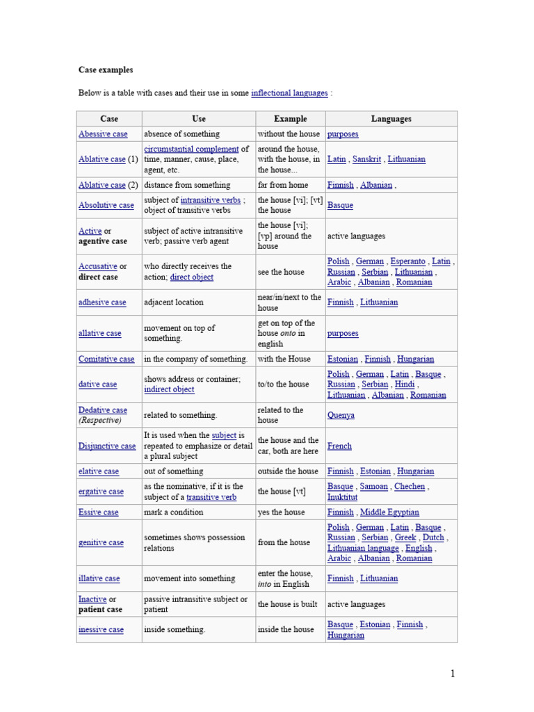 Examples of Grammatical Cases | PDF | Preposition And Postposition ...
