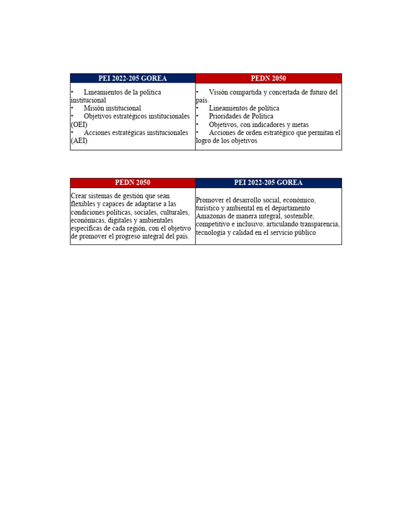 Estrategias de Desarrollo GOREA 2022-2050 | PDF | Sustentabilidad ...