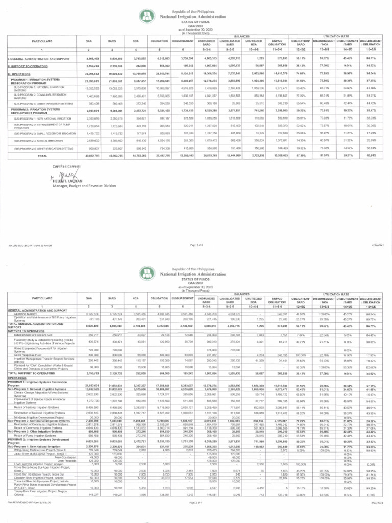2023 Sep Gaa 2023 Status of Funds | PDF