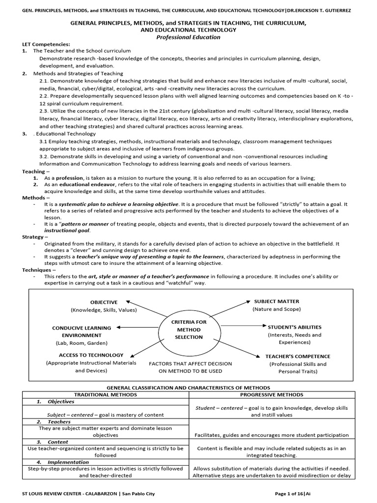 Ed. Tech Review Materials | PDF | Learning | Curriculum