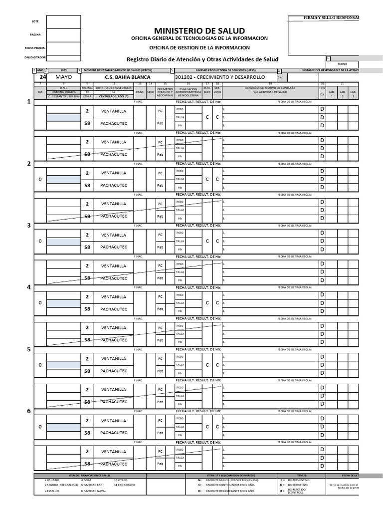 Ministerio de Salud: Registro Diario de Atención y Otras Actividades de ...