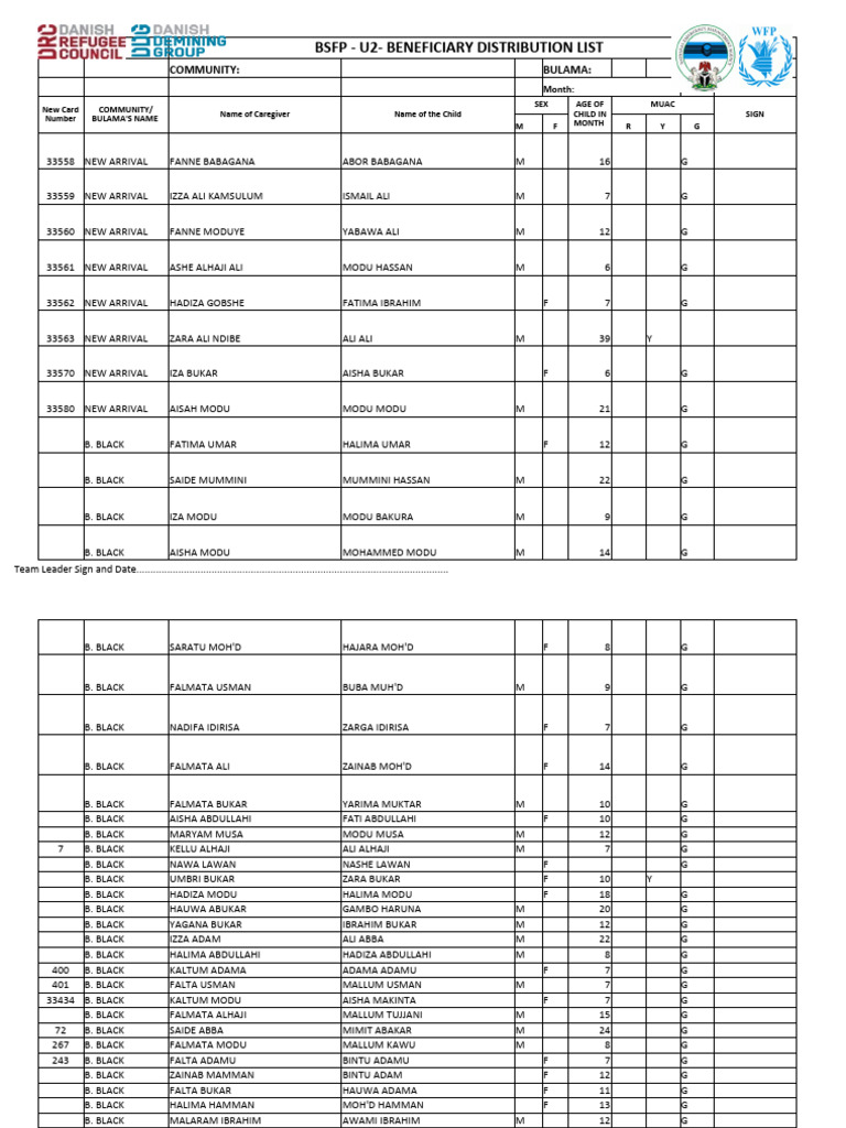 BSFP Card Bama | PDF | Ali
