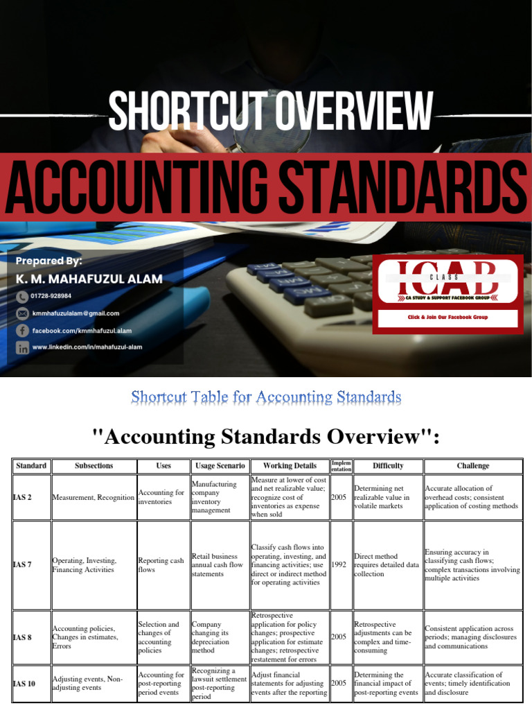 Shortcut Overview Accounting Standards | PDF | Fair Value ...