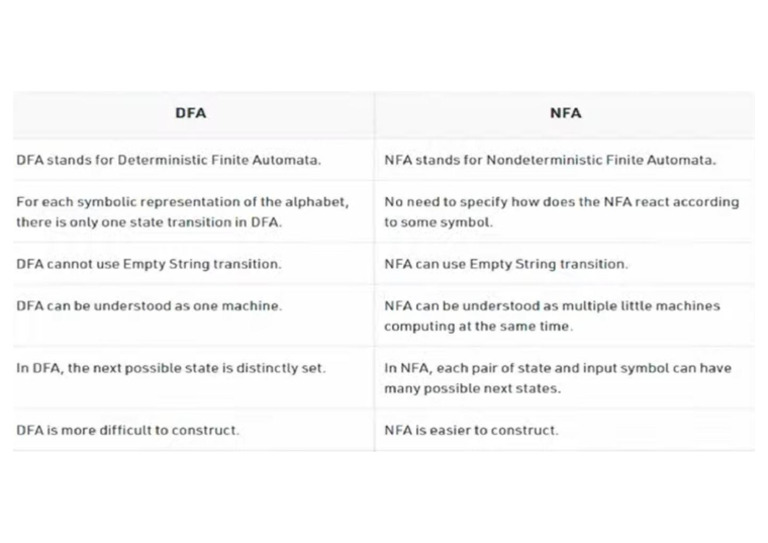 8 Diff DFA-NFA | PDF