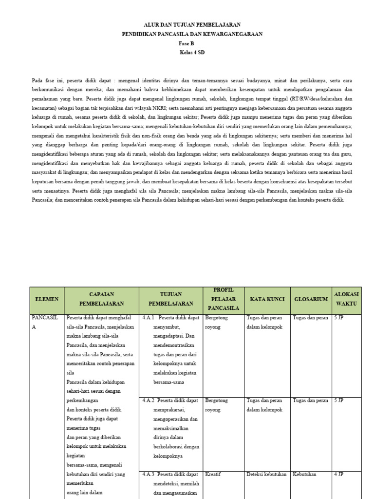 ATP PPKN Kelas 4 | PDF