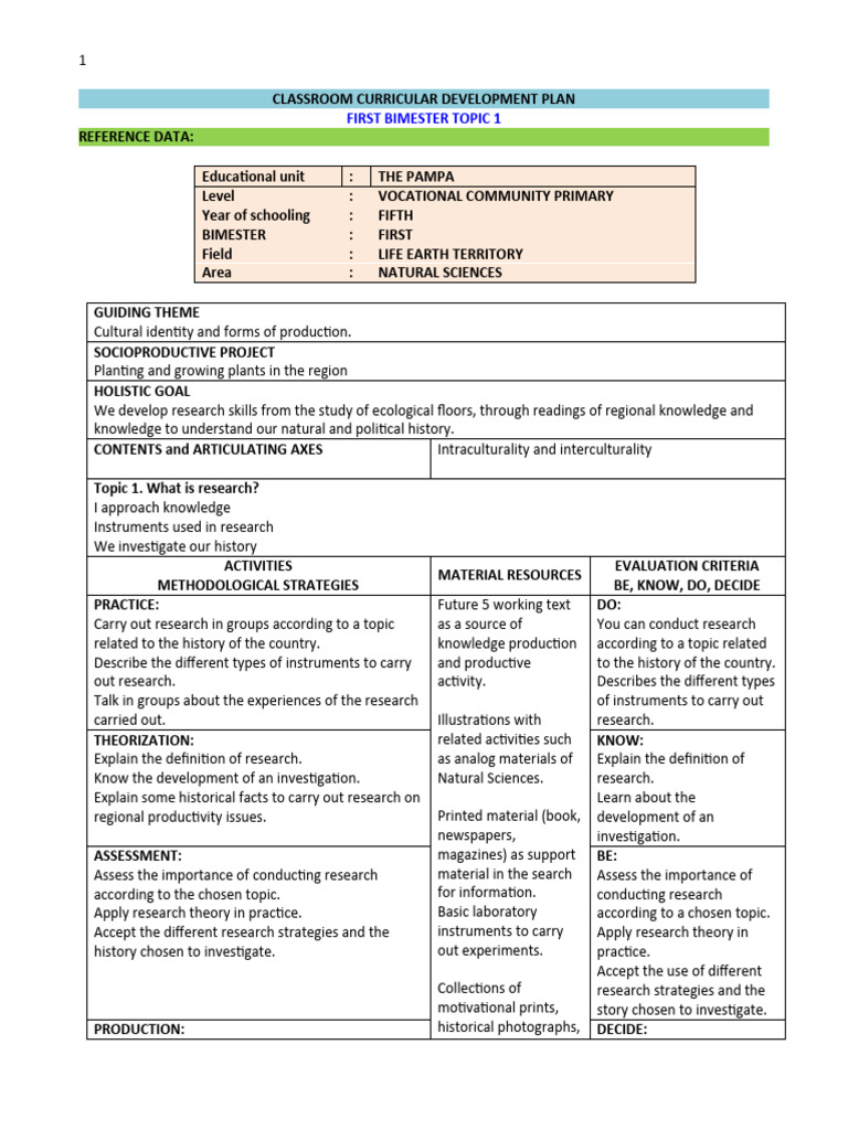 Aulafloooooooo Curriculum Development Plan | PDF | Knowledge | Science