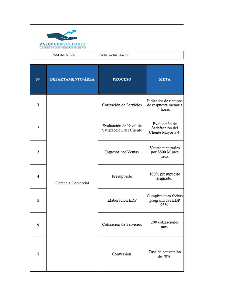 P SGI 07 F 02 Indices Rev. 01 | PDF | Presupuesto